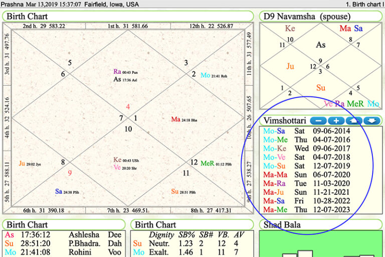 Should you always wear a gemstone for your mahadasha? – Astrological ...